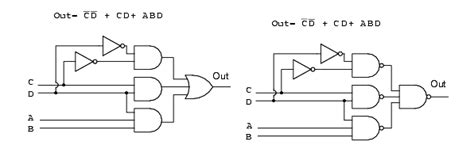 Minterm Versus Maxterm Solution InstrumentationTools