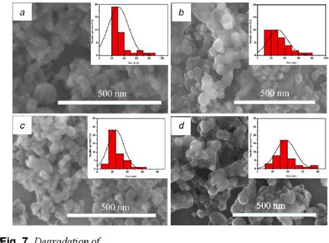 Figure From Synthesis Of Surfactant Modified Zif With Controllable Microstructures And Their