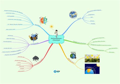 Décrypter 31 imagen carte mental rechauffement climatique fr