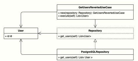 Antonio Díaz · An Introduction To Rust