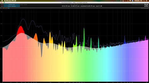 Flux Pure Analyzer Essentialを購入 双葉もえ 公式webサイト