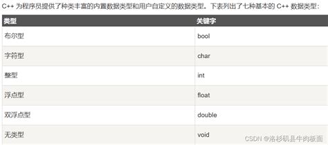 Acwing 语法基础练习acwing题库 Csdn博客 Acwing 语法基础练习acwing题库 Csdn博客