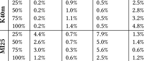 run to run variations for cuda opencl fft run ning on nvidia and amd