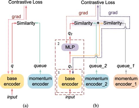 Figure 1 From Contrastive 3d Human Skeleton Action Representation Learning Via Crossmoco With