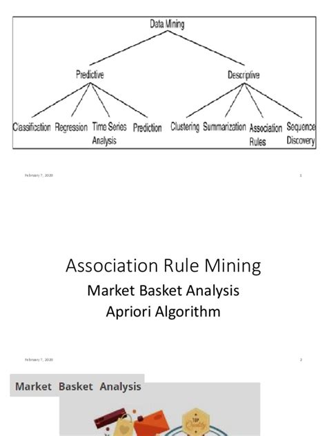 Association Rule Mining Basics Pdf