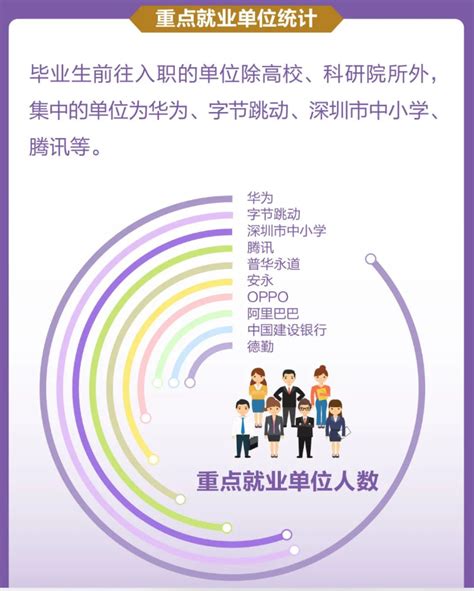 高校研究生毕业薪资曝光！第一名月薪相当于7个月大学生活费 知乎