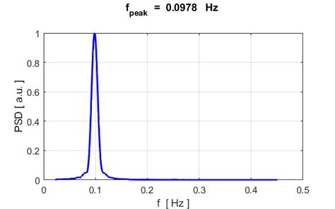 Matlab Physics