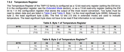 Iwr6843 Reference Code To Read Eeprom And Tmp112 Value Through I2c Sensors Forum Sensors