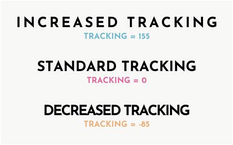 Typography Examples Graphic Design