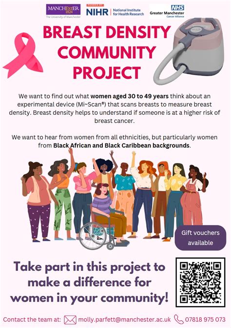 Breast Density Community Project This November In Moss Side