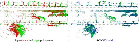 SCOOP Self Supervised Correspondence And Optimization Based Scene Flow
