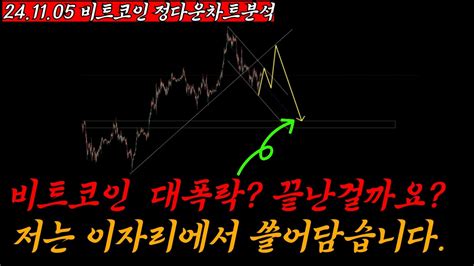 241105 미국 대선 결과는 비트코인에 어떤 영향을 미칠까요 Youtube