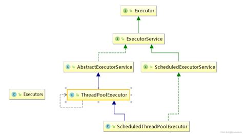 threadpool 线程池 hipe threadpool csdn博客