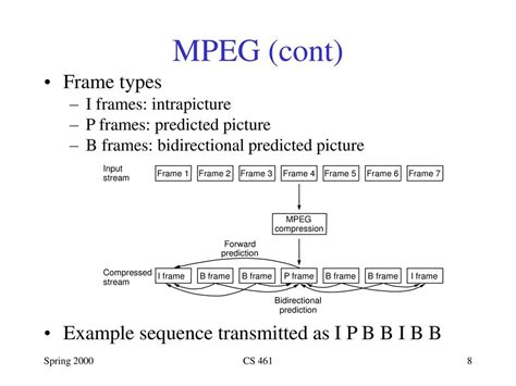 Multimedia Outline Compression Rtp Scheduling Spring 2000 Cs Ppt Download
