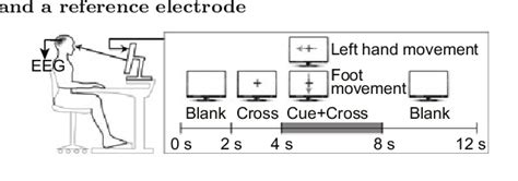 figure 2 from classification of eeg based single trial motor imagery