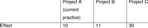 A Note On Comparing Projects Download Table