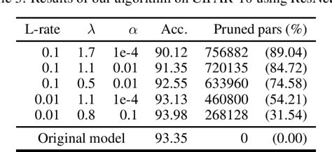 Table From Deep Neural Networks Pruning Via The Structured
