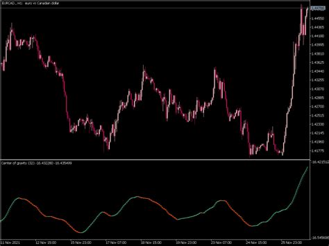 Center Of Gravity Indicator Top MT5 Indicators Mq5 Or Ex5 Best