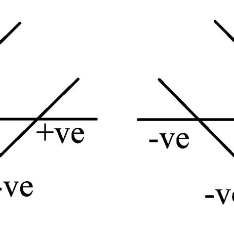 X And Y Axis Intercepts For Lines Of Angle 4 And 04 Download