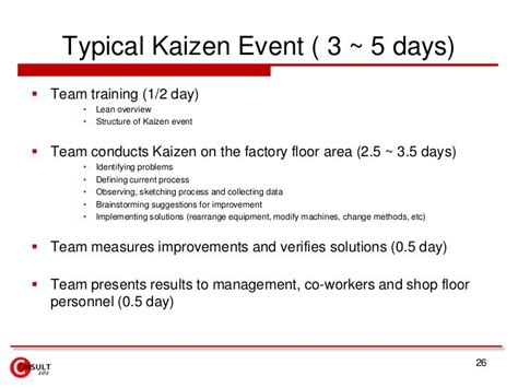 Kaizen Events Blitz Lean Projects