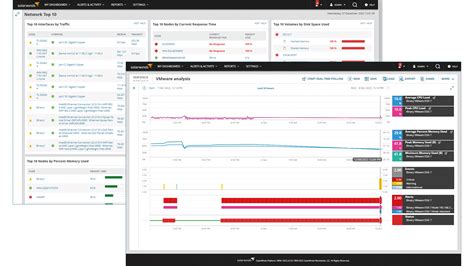 SolarWinds Network Performance Monitor 2022 4 Review Quirky Licensing