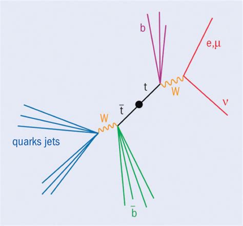 CMS Homes In On The Heaviest Quark CERN Courier