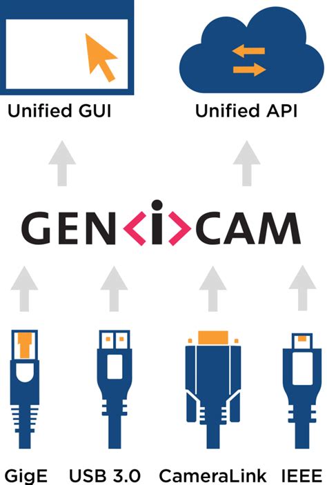 Coaxpress 接口相机的控制方法 1 Hello Fpga 博客园