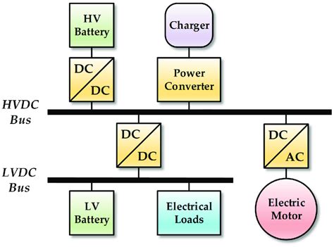 Generalized Block Diagram Of An Aev Download Scientific Diagram