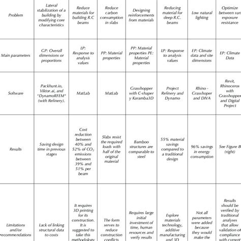 Pdf Applications Of Generative Design In Structural Engineering