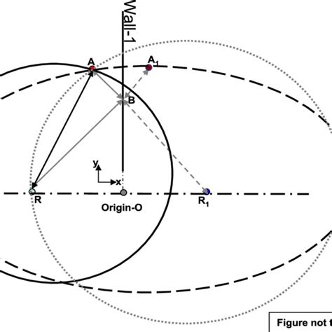 principle of localization download scientific diagram