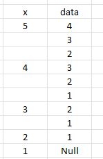 Tidyverse How Would You Create A Recursively Nested Tibble In R