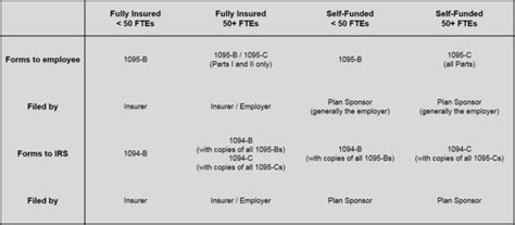 Irs Releases Draft Forms And Instructions For 2017 Aca Reporting