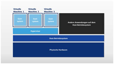 Virtuelle Maschinen So Erstellen Sie VMs Auf Kopfdruck IONOS AT