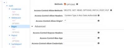 Angularjs Cors Aws Using Lambda Java Stack Overflow