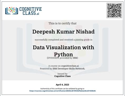 Deepesh Nishad On Linkedin Dataanalytics Datavisualization Opentowork Jobalerts Hiring