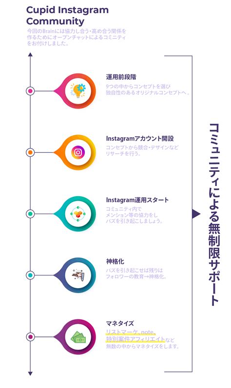 【最終7万円】全10章instagram恋愛垢運用の全て〜cupido Instagram〜 タイクツマッカートニー退屈はすべてを手に入れる