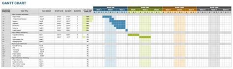 Project Timeline Planner Db Excel Com