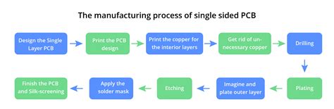What Is Single Sided PCB