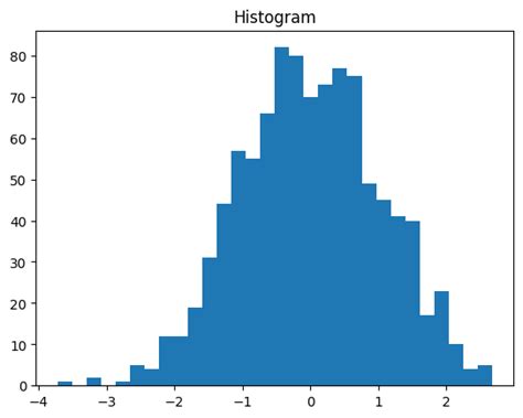 Python X データ分析 グラフ描画について情報整理（matplotlib）～その2～ │ 魅せるit編集部