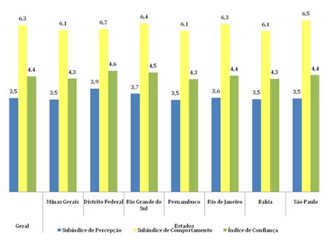 Igreja Salta No Ranking Das Instituições Mais Confiáveis Segundo