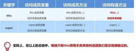 Java学习笔记08面向对象进阶（static，单例，代码块，继承）要在employee类中定义定义一个通用的静态方法