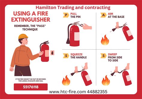 Fire Extinguisher Supplier Hamilton Trading And Contracting