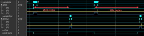 nr polar decoder perform polar decoding according to 5g nr standard