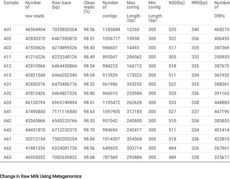 Metagene Sequencing And Assembly Information Download Scientific Diagram