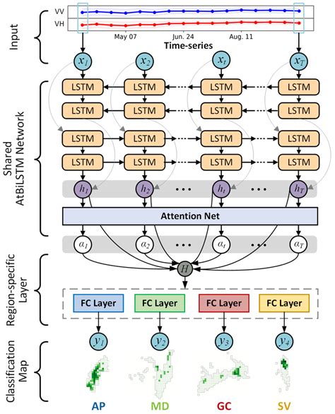 Overall Structure Of The LSTM Based Multi Task Learning LSTM MTL