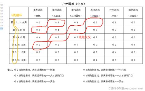 【办公类 16 07 02】“2023下学期 周计划 中班户外游戏 每班1周五天相同场地，6周一次循环”（python 排班表系列） 排班 周