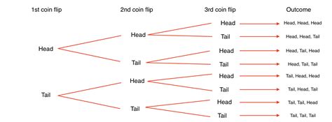 [solved] in problems 1 4 you flip a coin three times let x