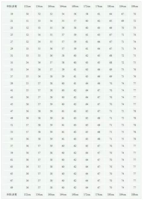 男女标准体重表 2025身高标准一览