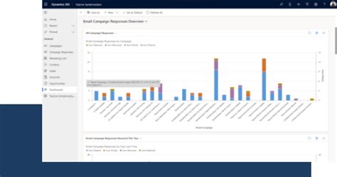 Constant Contact Dynamics Integration Symphonysync™