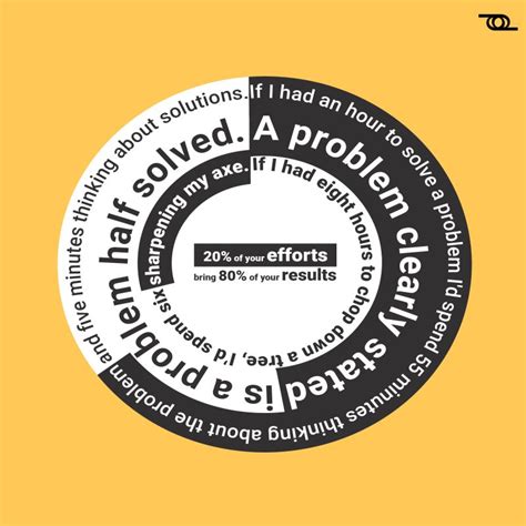 8020rule Prakhar Dixit